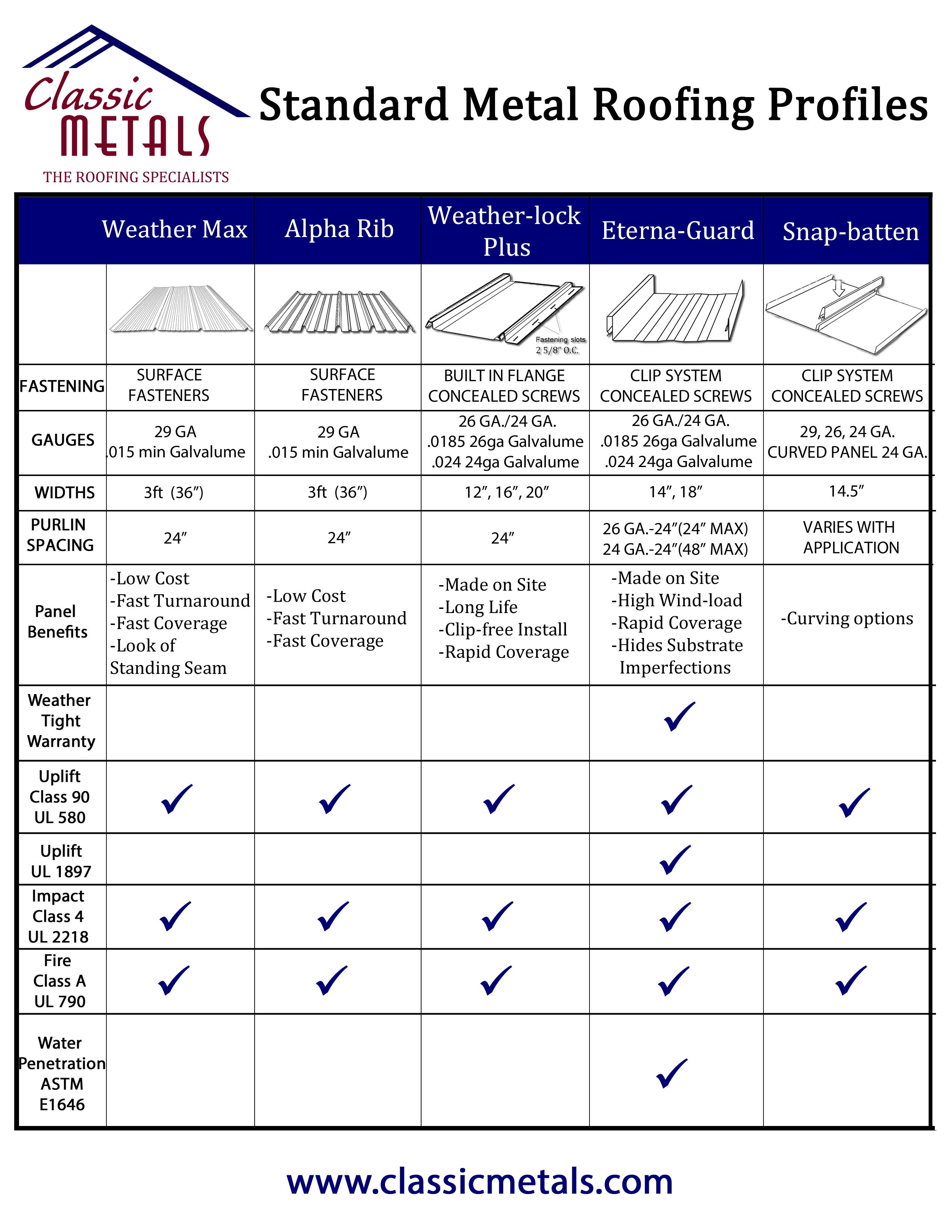 Warranties: Classic Metals | Quality Metal Roofing and Siding