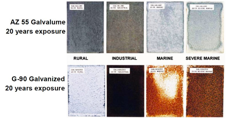 The difference between Galvalume, and Galvanized Steel - Classic Metals