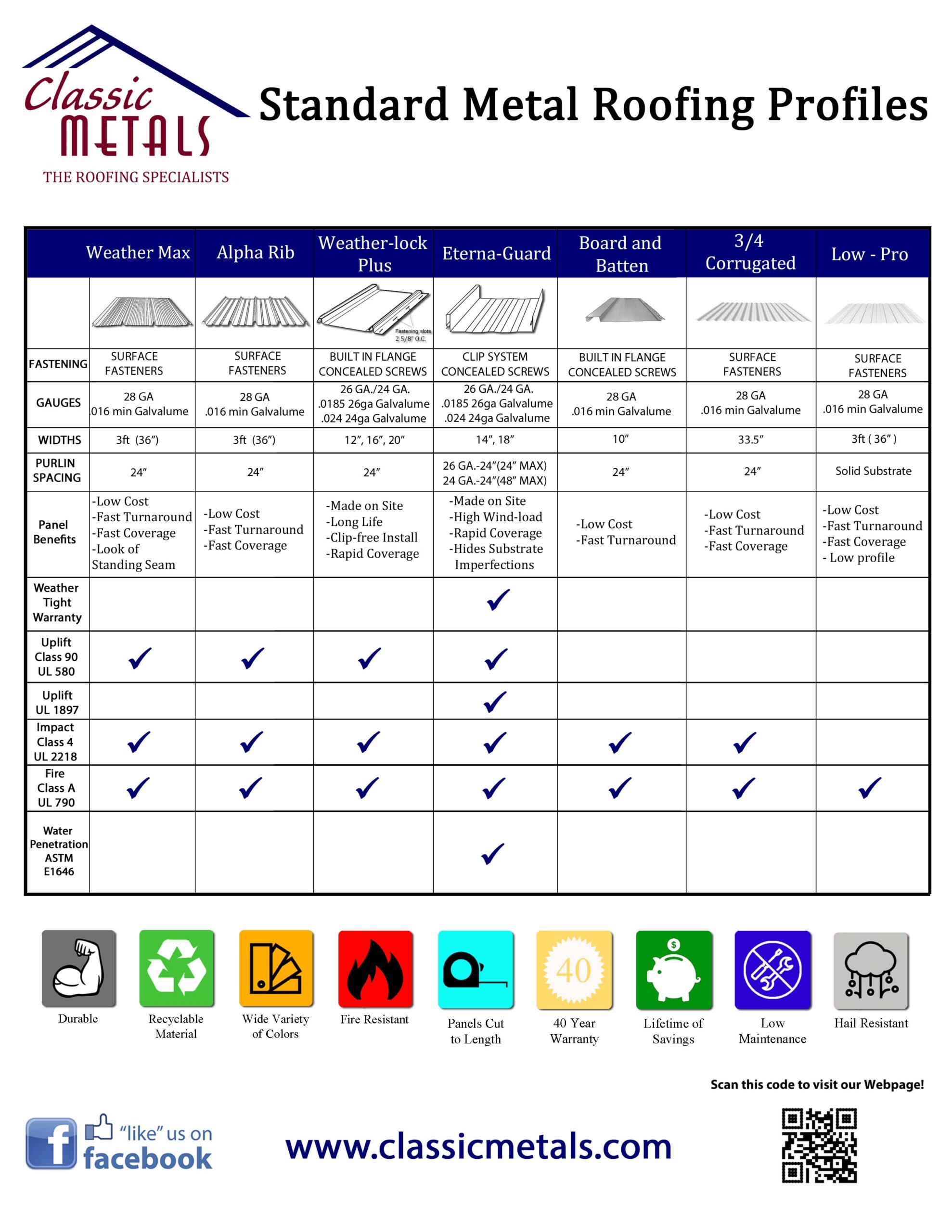 Warranties: Classic Metals | Quality Metal Roofing and Siding
